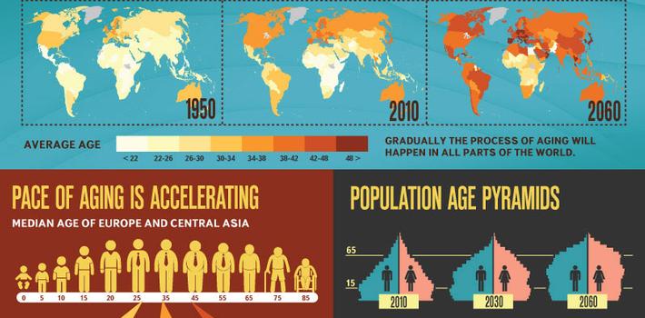 Professor Sarah Harper presents at the World Bank event "Golden Aging ...